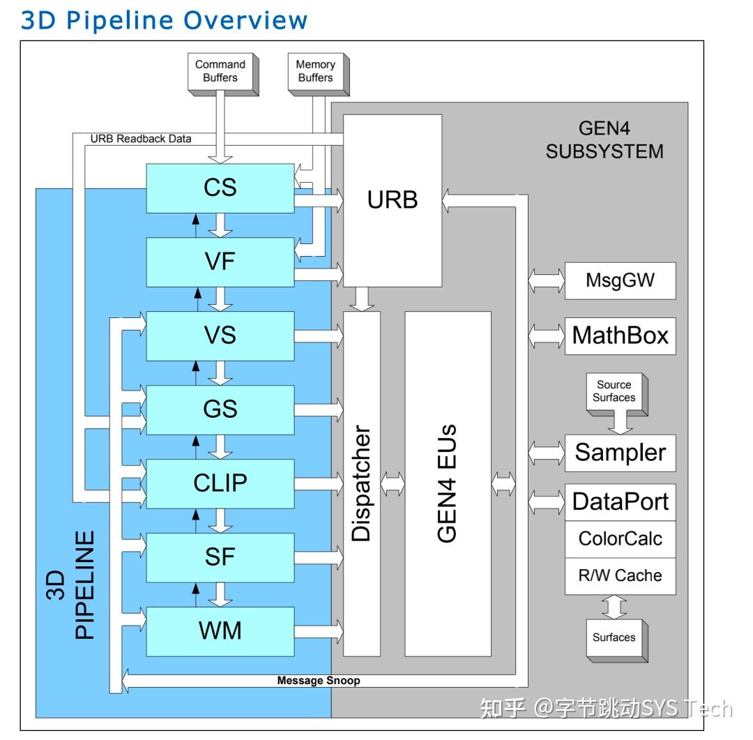 万字长文，GPU Render Engine 详细介绍 - 知乎