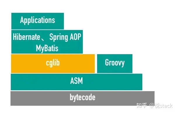 无处不在的字节码技术-ASM在cglib和fastjson中的应用 - 知乎