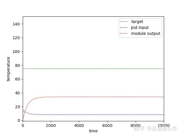 [PID 2] 浅度剖析 PID 算法 - 知乎