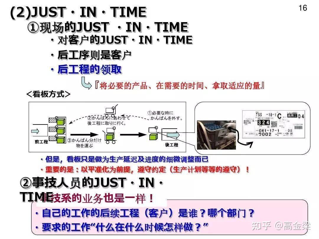 丰田之道（TOYOTA-WAY）及TPS的根本，专业人士都懂的！ - 知乎