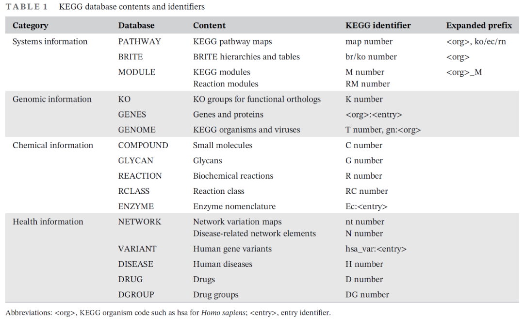 想了解KEGG数据库？一起来“考古” - 知乎