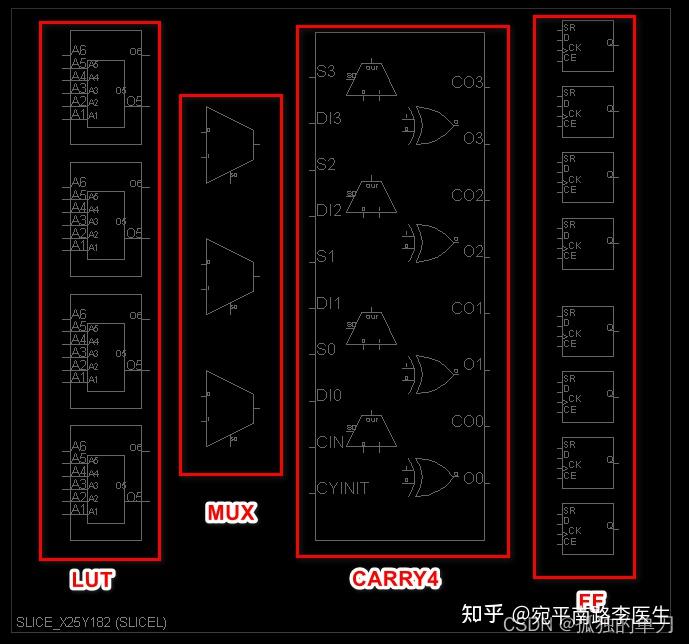 MUX多路选择器（Multiplexer） - 知乎