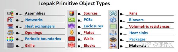【ICEPAK】手把手教你热仿真--认识ICEPAK - 知乎