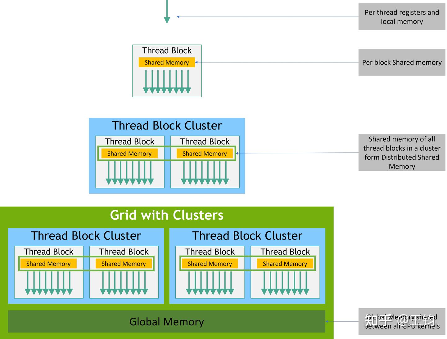Triton学习笔记 - 知乎