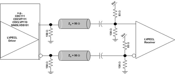 LVPECL, LVDS, HSTL, CML差分总线之间如何混接？ -差分总线接口的交流耦合 - 知乎