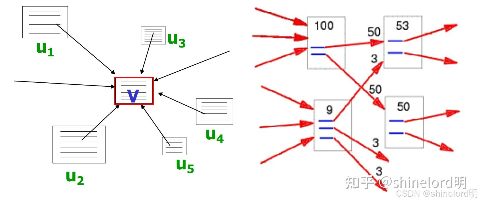 【算法】PageRank - 知乎