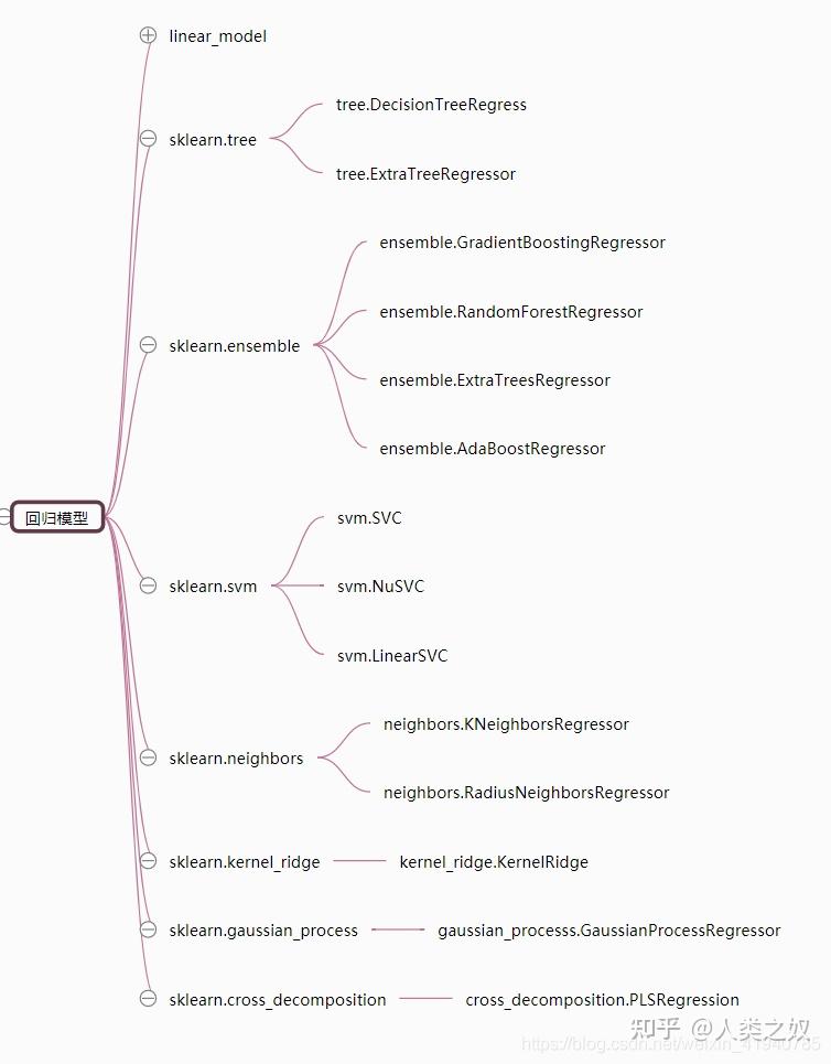 功能强大的python包（五）：sklearn - 知乎