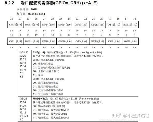 STM32的GPIO理论介绍 - 知乎