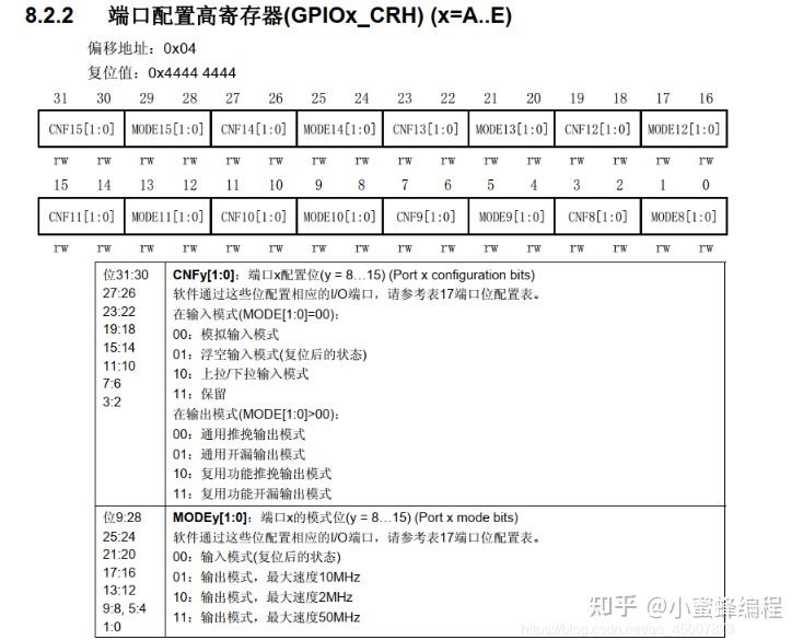 STM32的GPIO理论介绍 - 知乎