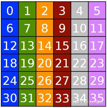 MPI：vector - 知乎