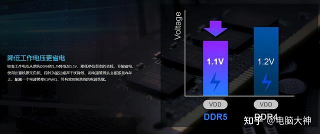 DDR5内存到底升级了什么？ - 知乎