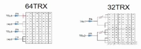5G 主设备差异化介绍 - 知乎