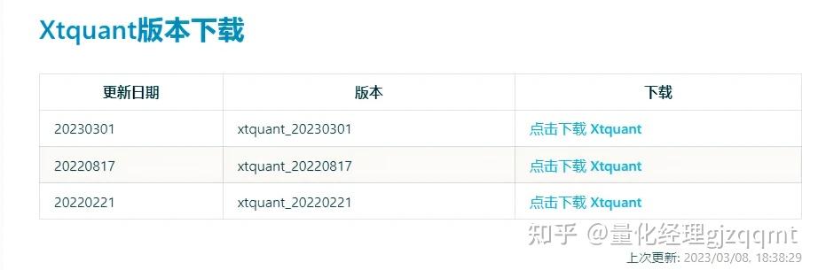 如何python+QMT完成自动化交易？量化接口哪里找？如何玩转QMT？一文教会！ - 知乎