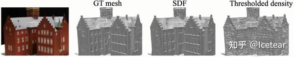 Model Density With SDF - 知乎