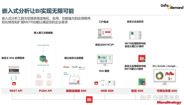 德昂观点：MSTR为什么是企业级BI平台的首选 - 知乎