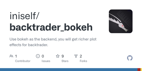 Backtrader_Bokeh(第三篇) - 知乎