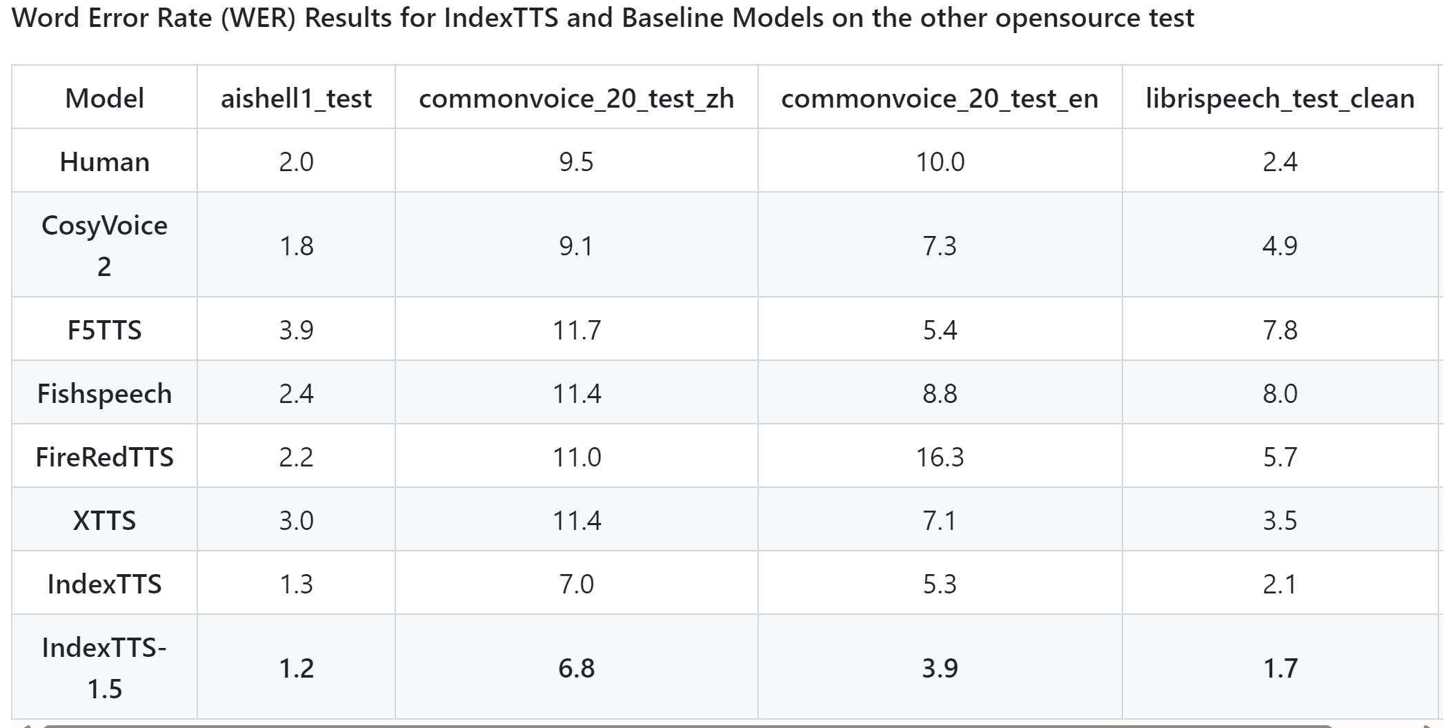 低延迟小智AI服务端搭建-本地TTS篇：IndexTTS+vLLM加速推理 - 知乎