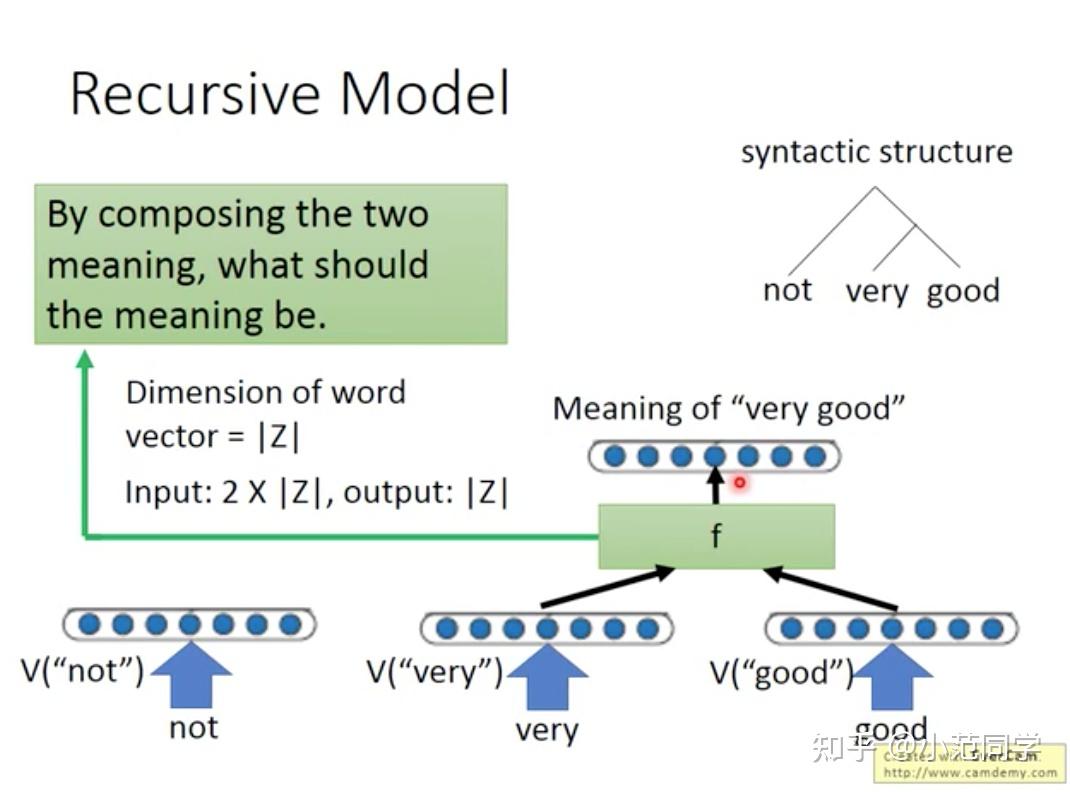 李宏毅 recursive network笔记 - 知乎