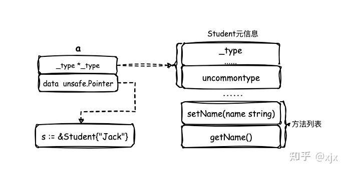 Go语言基础结构 —— Interface(接口) - 知乎