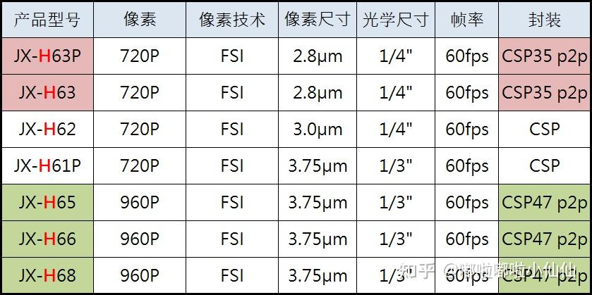 晶相光電 SOI 产品列表---JX-H62/JX-F37P/JX-K/JX-Q分享---仓库常备现货 - 知乎