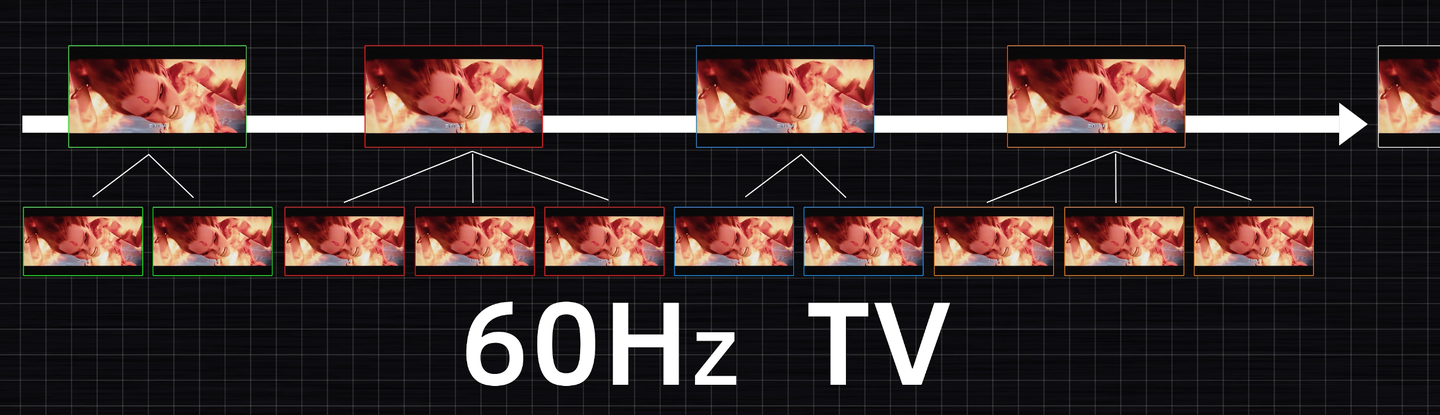 电视做好这8个设置，搭配Apple TV最好用！ - 知乎