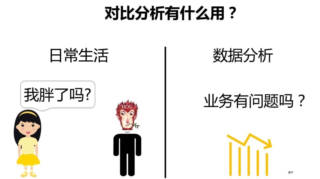 一文看懂对比分析方法