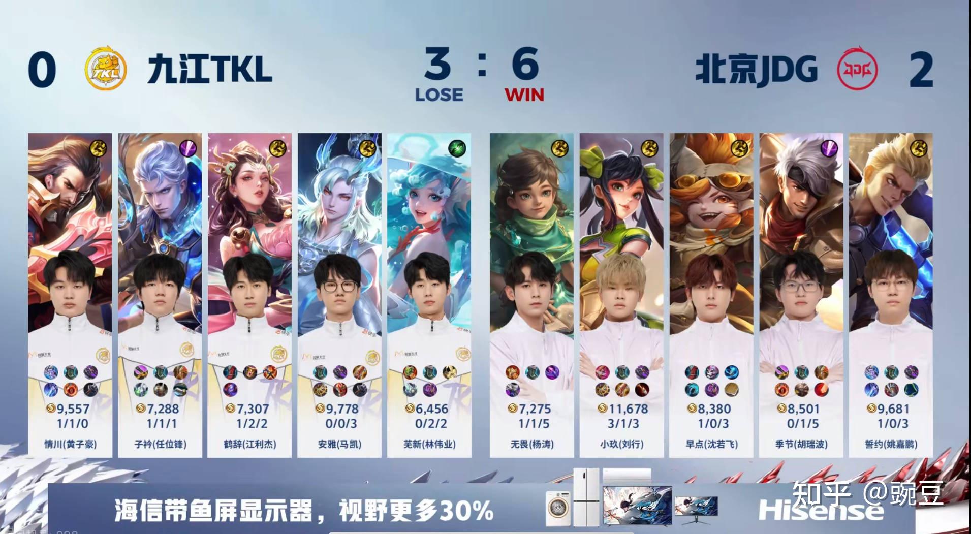 JDG战胜TKL喜提首胜！无畏拿到MVP，誓约成战神，老林看到希望了 - 知乎