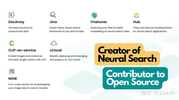 Jina AI 蝉联 2022 CB Insights 全球 AI 百强 - 知乎