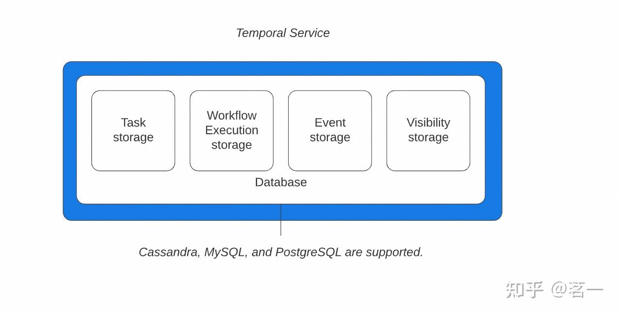 Temporal 工作流引擎技术解析 - 知乎