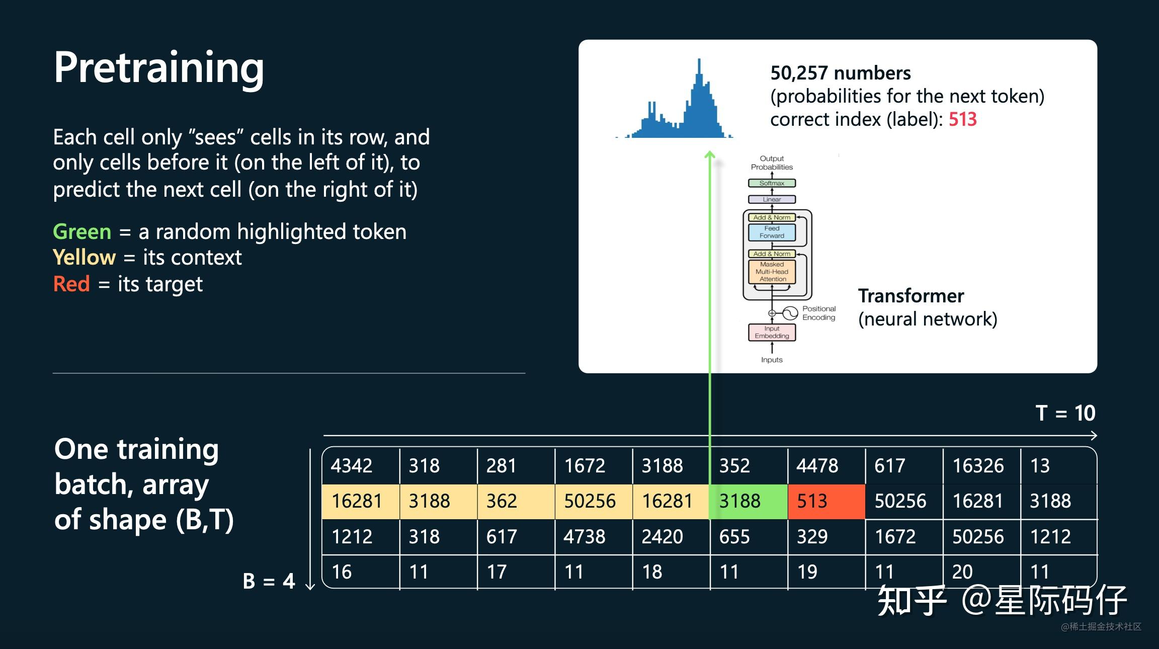 精华笔记：微软 Build 2023 开发者大会专题演讲：State of GPT（GPT 的现状） - 知乎