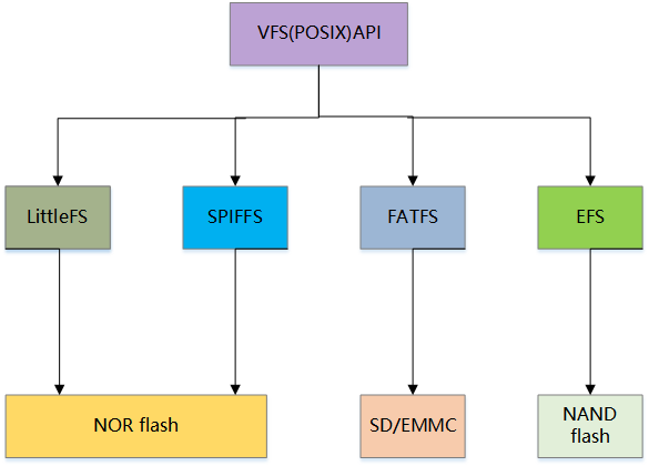 QuecPython 文件系统操作 - 知乎