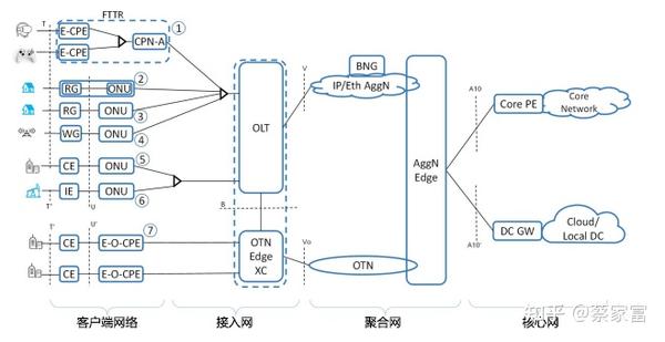 为什么你需要知道F5G？ - 知乎