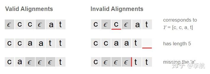 CTC算法详解 - 知乎
