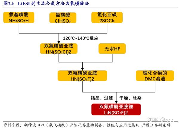 锂离子电池电解液简介 - 知乎