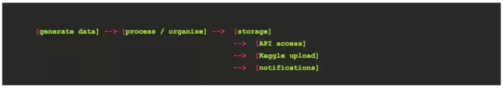 独家 | 一文了解Kaggle的开源数据集（附代码） - 知乎