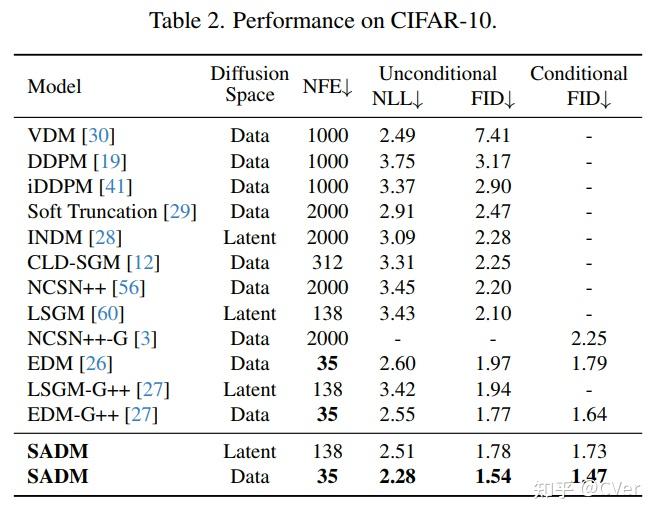 CVPR 2024 | 超越DiT！北大提出SADM：扩散模型的结构指导对抗训练 - 知乎