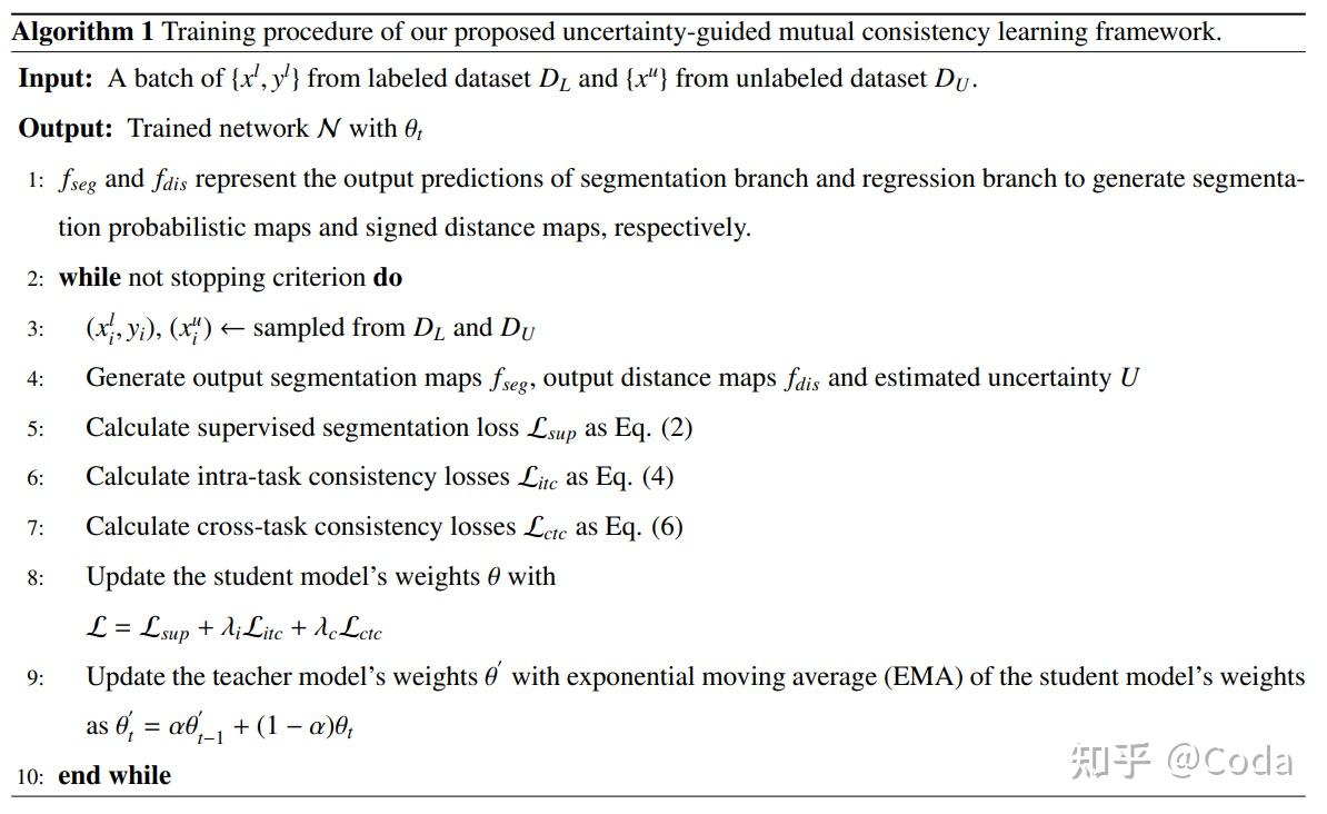 AIIM 2022 | 半监督医学图像分割-基于不确定性的共一致性学习模型 - 知乎