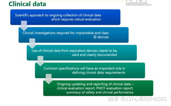 MDR CE临床评估报告CER怎么做？ - 知乎