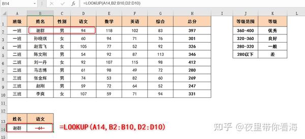 “LOOKUP”函数基本用法 - 知乎