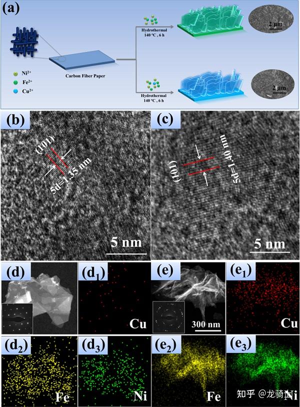汇总：自旋催化剂新动向 - 知乎