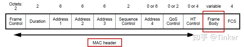 11ax PHY Layer Introduction - 知乎