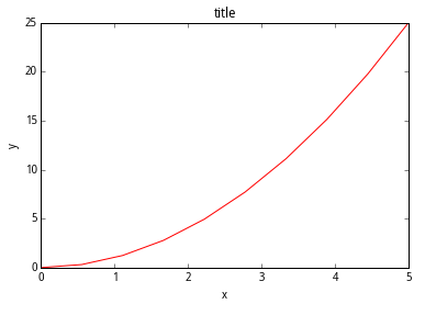 【翻译搬运】Matplotlib - 用Python绘制2D和3D图像 - 知乎