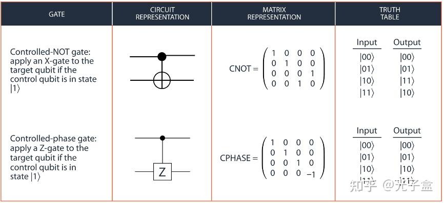 一文读懂超导量子比特 - 知乎