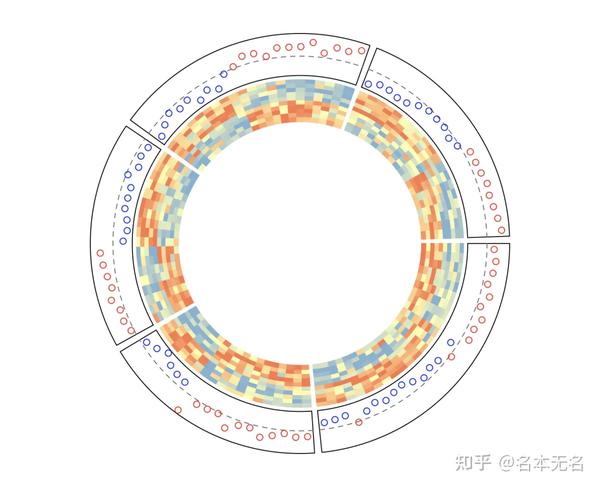 R 数据可视化 —— circlize 圆形热图 - 知乎