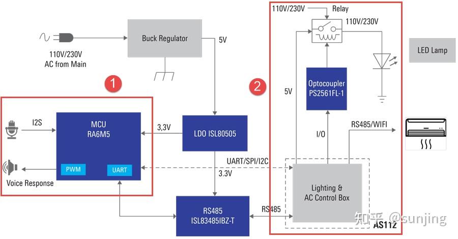 瑞萨RA系列芯片 - 知乎