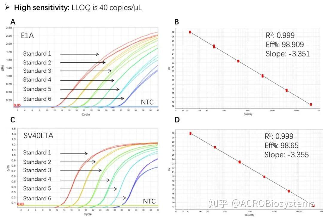 【新品速递】HEK293、E1A、SV40LTA、质粒等残留DNA试剂盒上线！ - 知乎