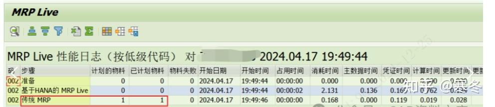 MRP LIVE运行传统MRP解决方案 - 知乎