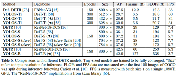 DETR系列大盘点 | 端到端Transformer目标检测算法汇总！ - 知乎