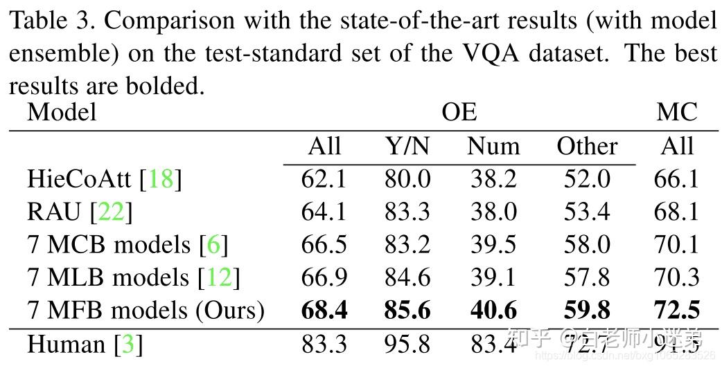 Bilinear Attention Networks 笔记 - 知乎