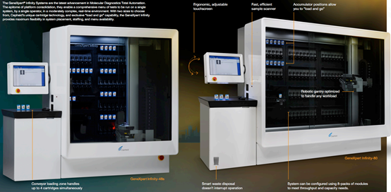 Cepheid公司的GeneXpert产品简介 - 知乎